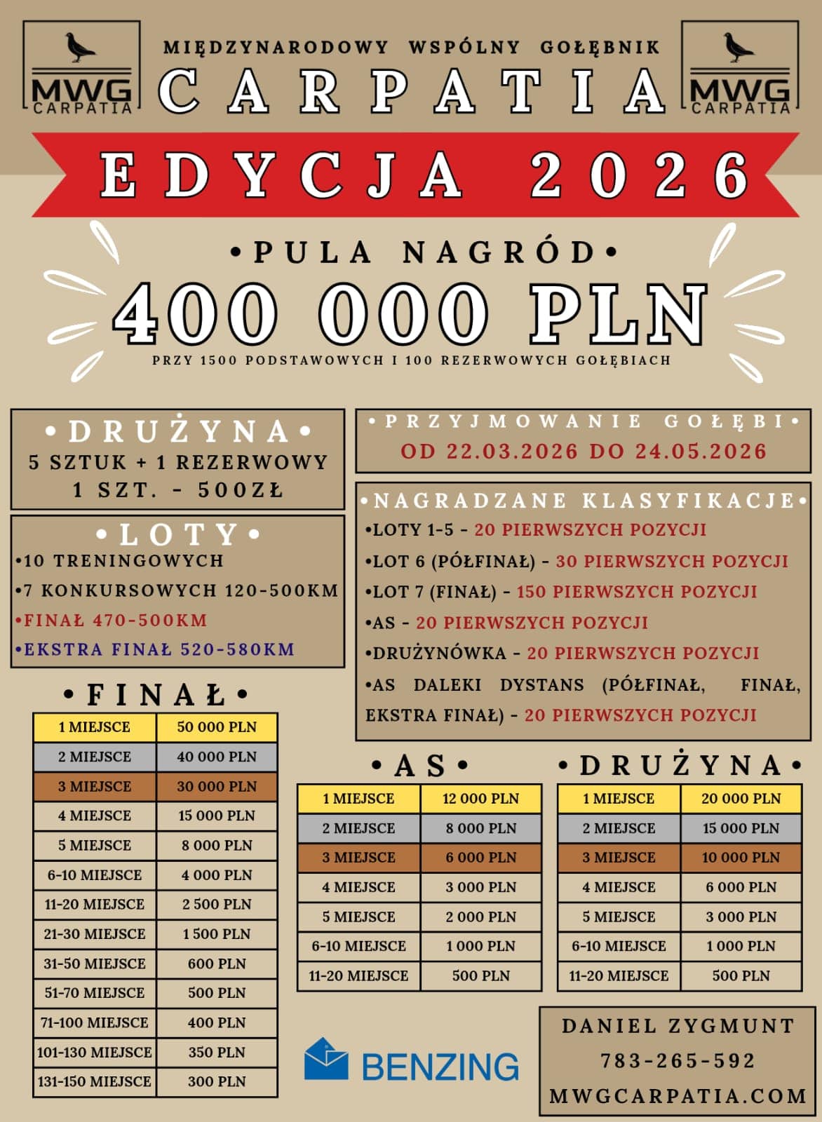 PL-0232-25-5505 - 402 z FINAŁU!! i 453 z 285 km - Andrzej Horowski ...